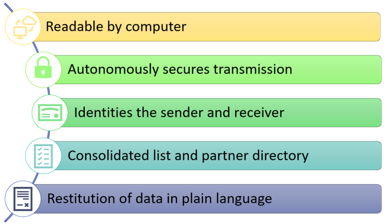 What is an EDI e-Invoice ? | Iway Services