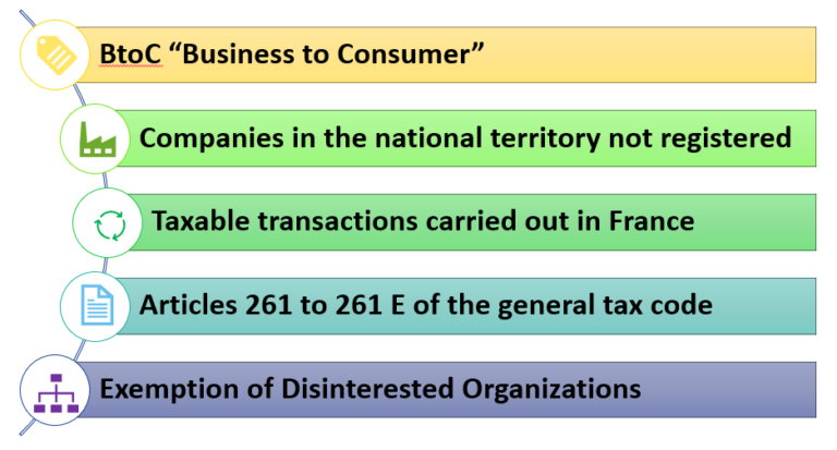 E-Reporting : Transmission of transaction data | Iway Services